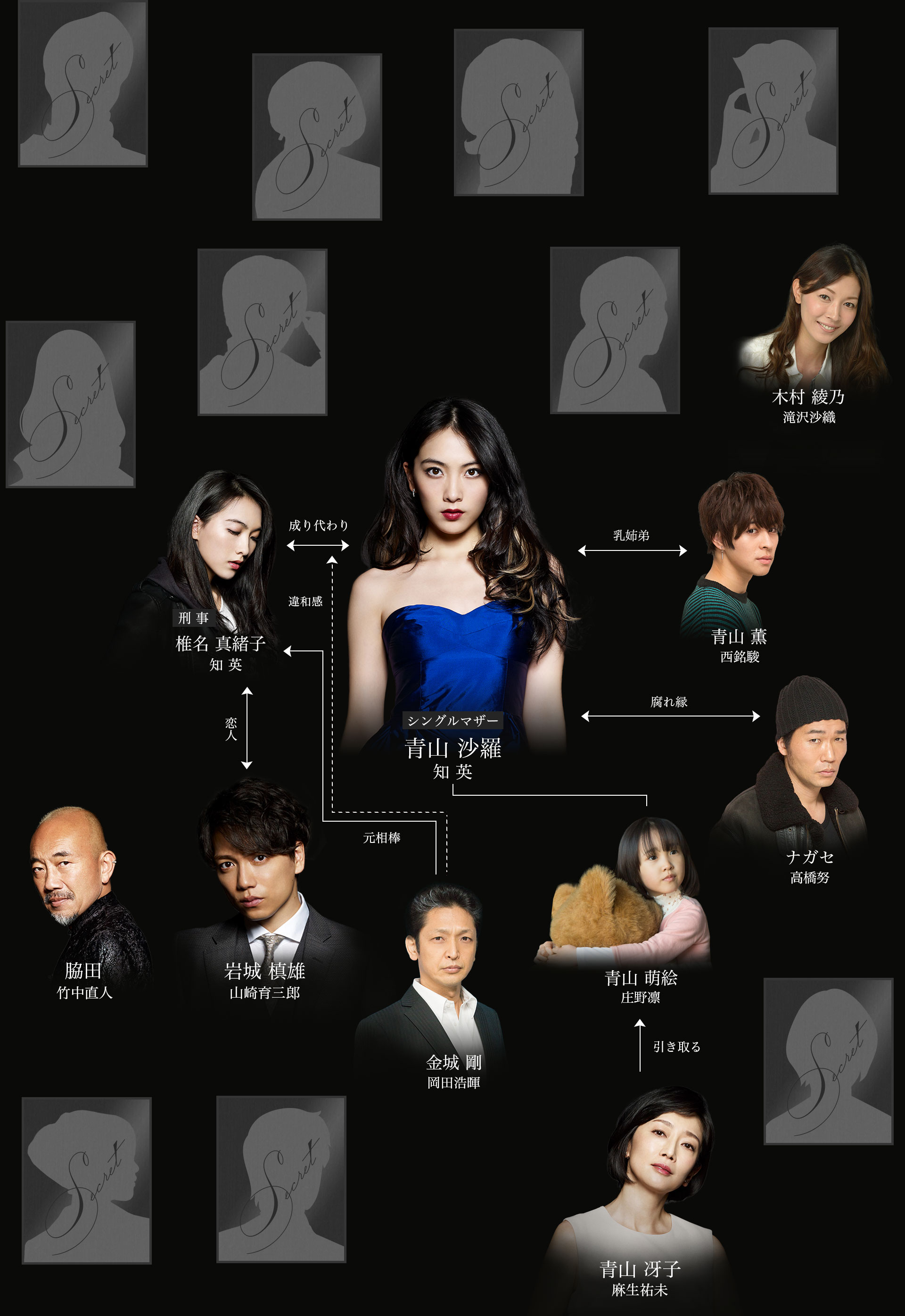 Relationship Chart For The “Orphan Black” Remake Released